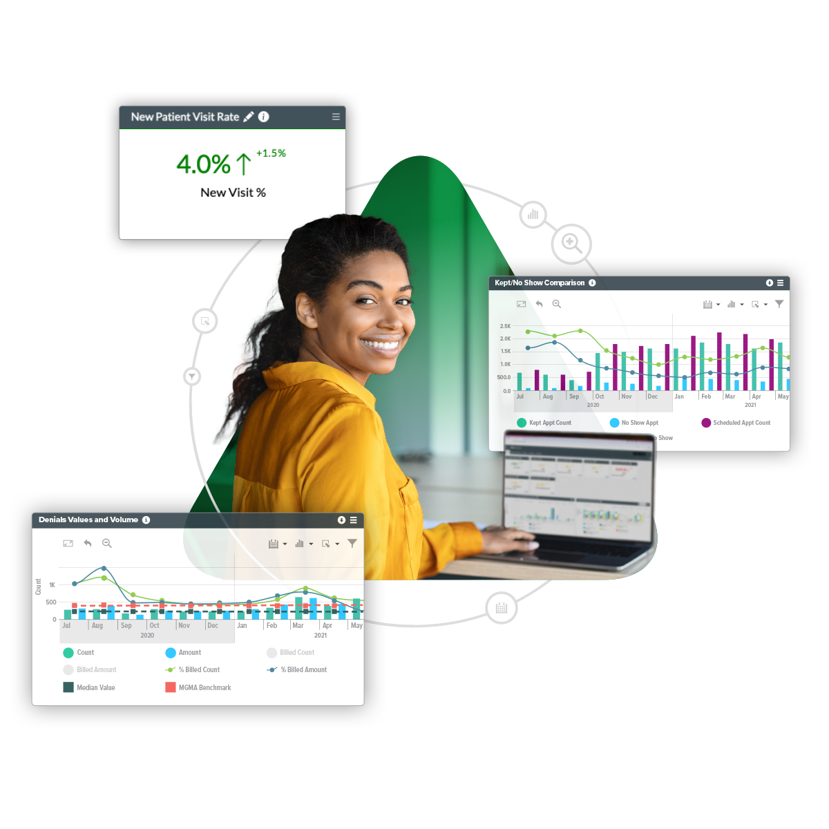 Driving Revenue And Cost Savings With Advanced Data Tools Meet Mgma Analytics
